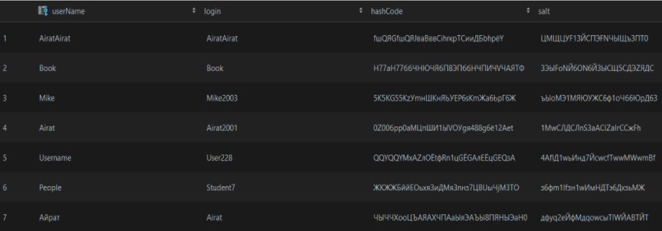GitHub - tsvetkovivan/AuthApp: Alt Exam