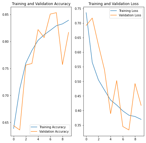 GitHub - Mrinal98-py/Cat-Dog-Classification