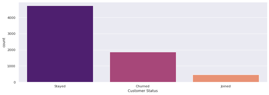 GitHub - Yuzerzef/Data-science-and-Analytics-portfolio: This repository ...