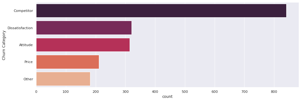 GitHub - Yuzerzef/Data-science-and-Analytics-portfolio: This repository ...