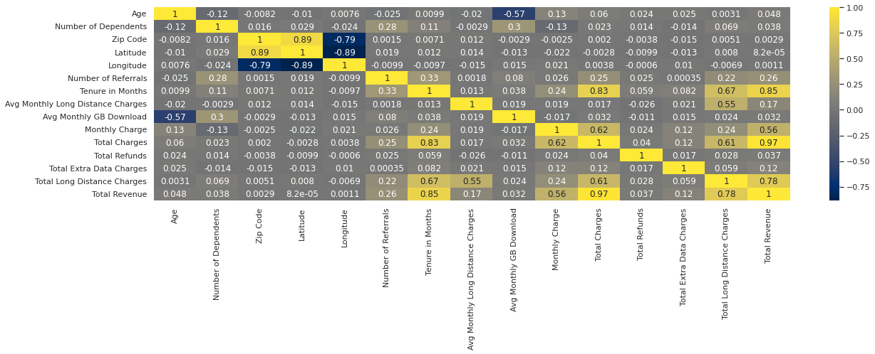 GitHub - Yuzerzef/Data-science-and-Analytics-portfolio: This repository ...