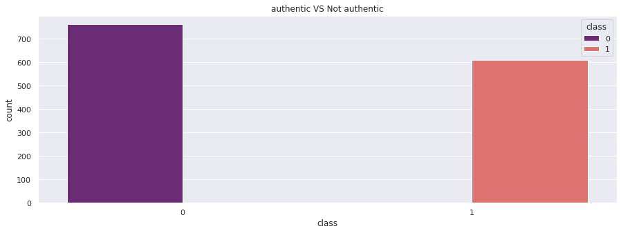 GitHub - Yuzerzef/Banknote-prediction-using-Decision_tree GitHub - Yuzerzef/Banknote-prediction-using-Decision_tree