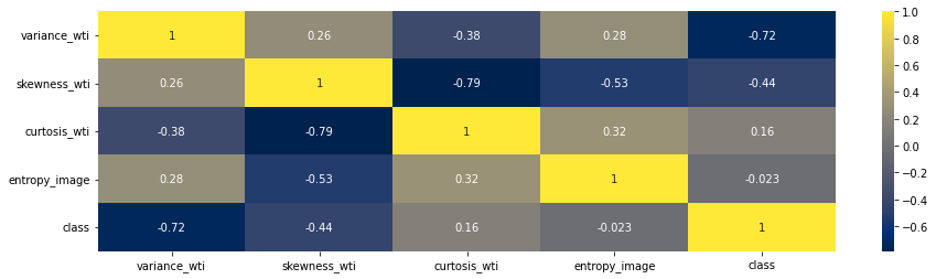 GitHub - Yuzerzef/Banknote-prediction-using-Decision_tree