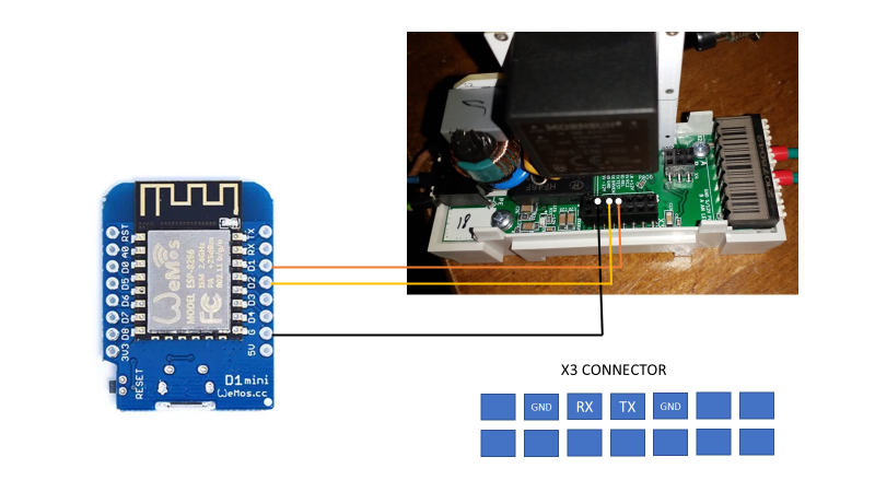 Interface a EVSE wallbox using ESPHome · syssi esphome-evse-wallbox · Discussion #1 · GitHub