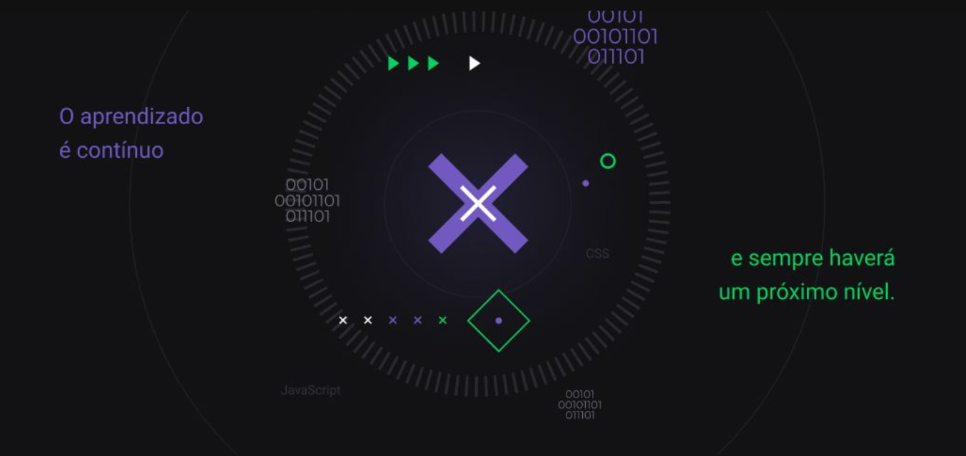 GitHub - ericthemarques/Discovery-studies: Rocketseat Discovery program ...