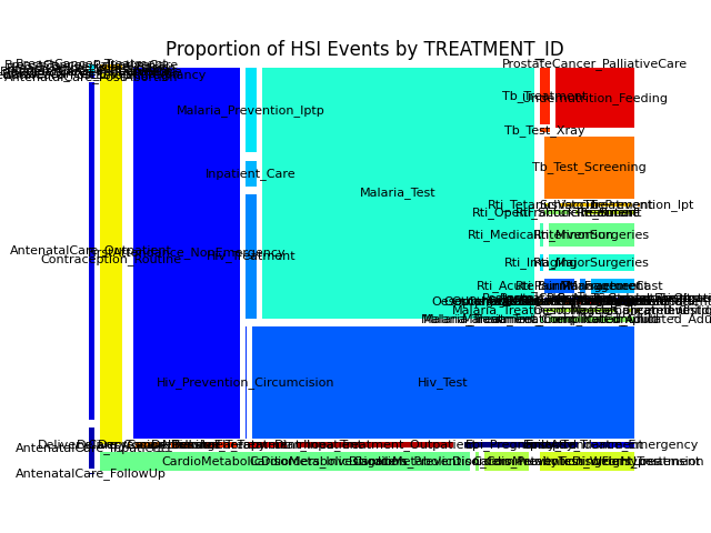 HealthSystem log is needlessly long and creates downstream memory ...