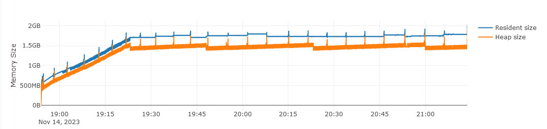 Out-of-memory jobs killed by Azure · Issue #1163 · UCL/TLOmodel · GitHub