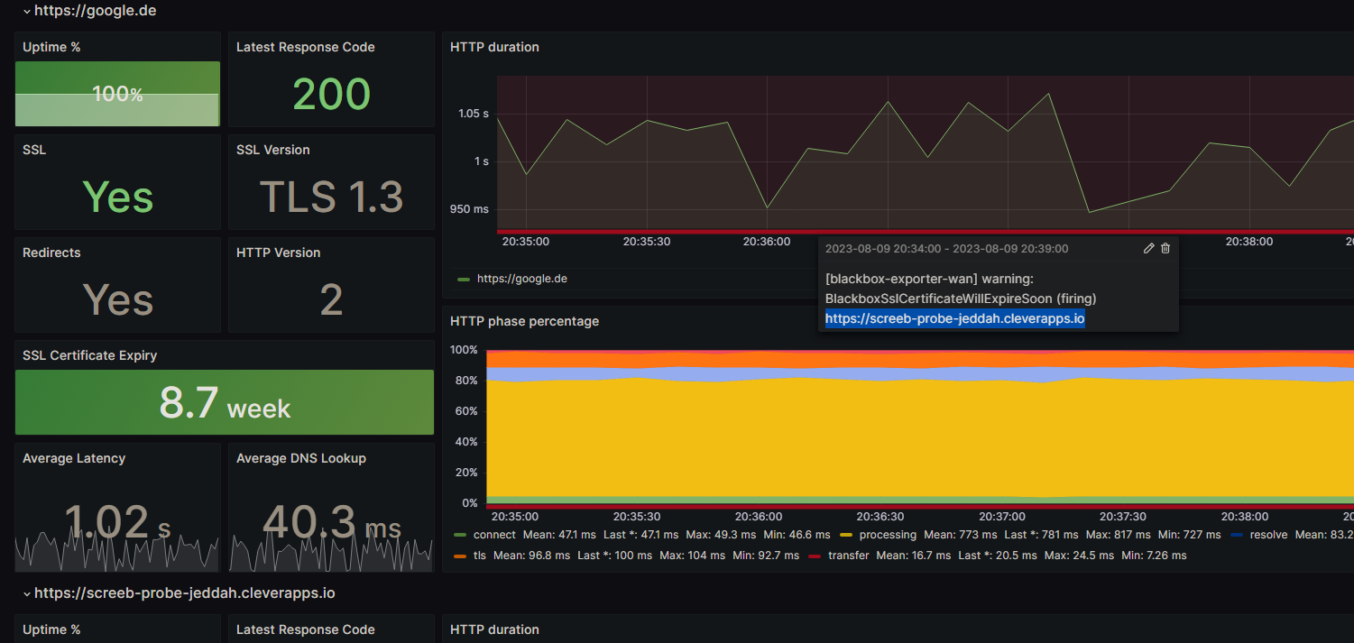 Annotations: repeated rows show annotations for other rows · Issue #73122 · grafana/grafana · GitHub