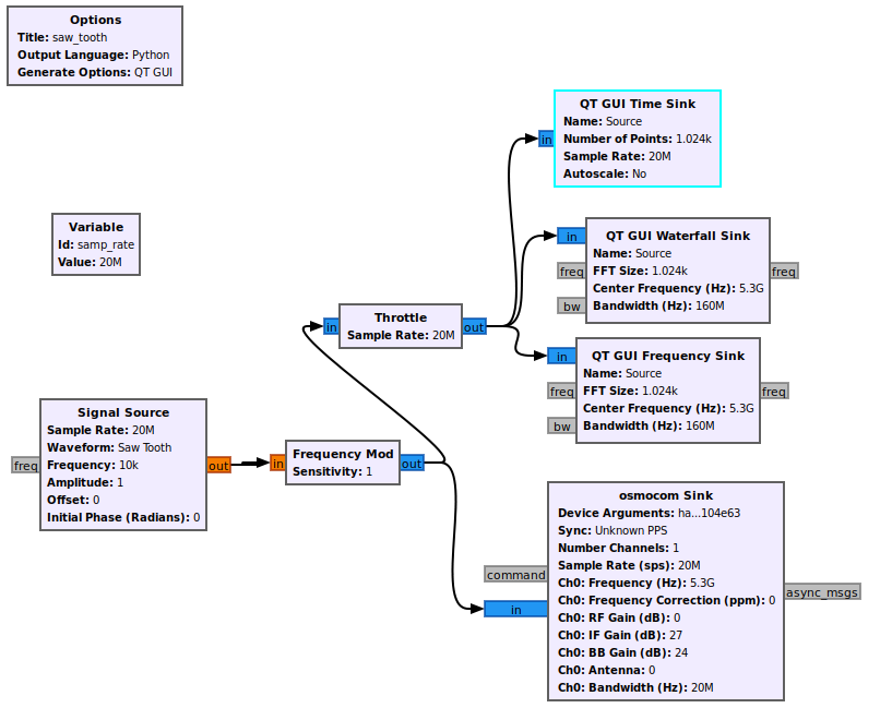 Was there a resolution to #574 specifically sweep transmit · Issue #1269 · greatscottgadgets ...