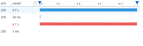 advice: why slow · Issue #19498 · dotnet/aspnetcore · GitHub