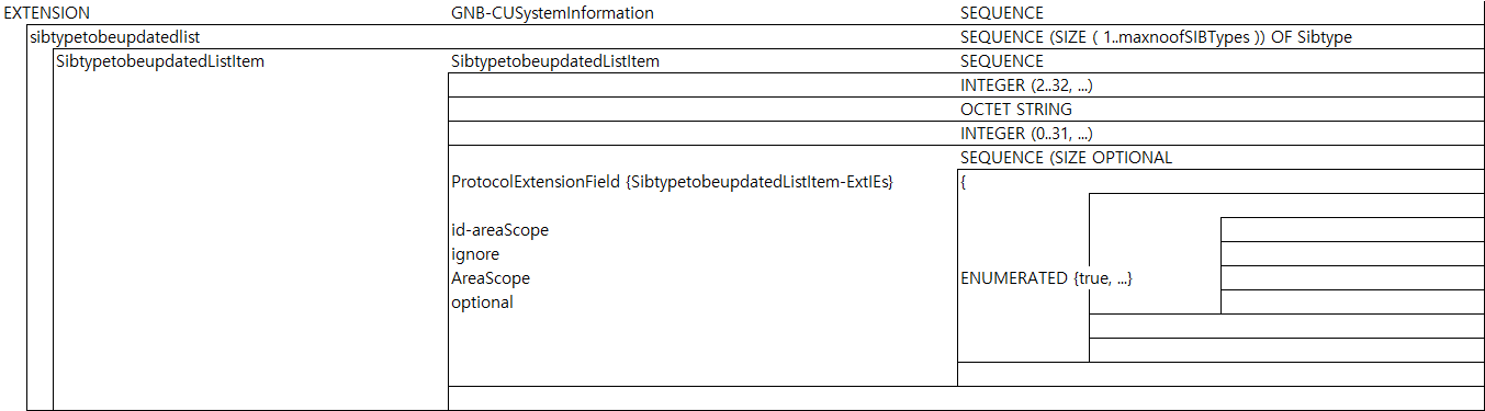 RAN3 ASN.1 expanding incorrectly · Issue #147 · proj3rd/lib3rd · GitHub