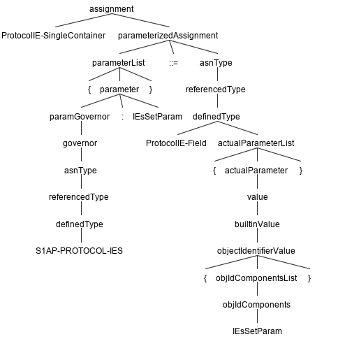 Parsing/Formatting RAN3 ASN.1 · Issue #57 · proj3rd/lib3rd · GitHub