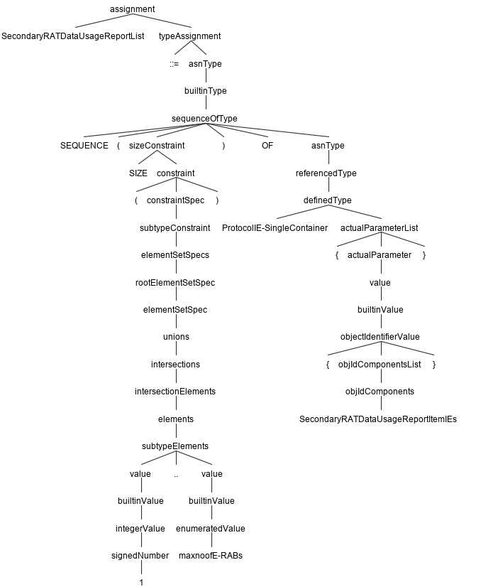 Parsing/Formatting RAN3 ASN.1 · Issue #57 · proj3rd/lib3rd · GitHub