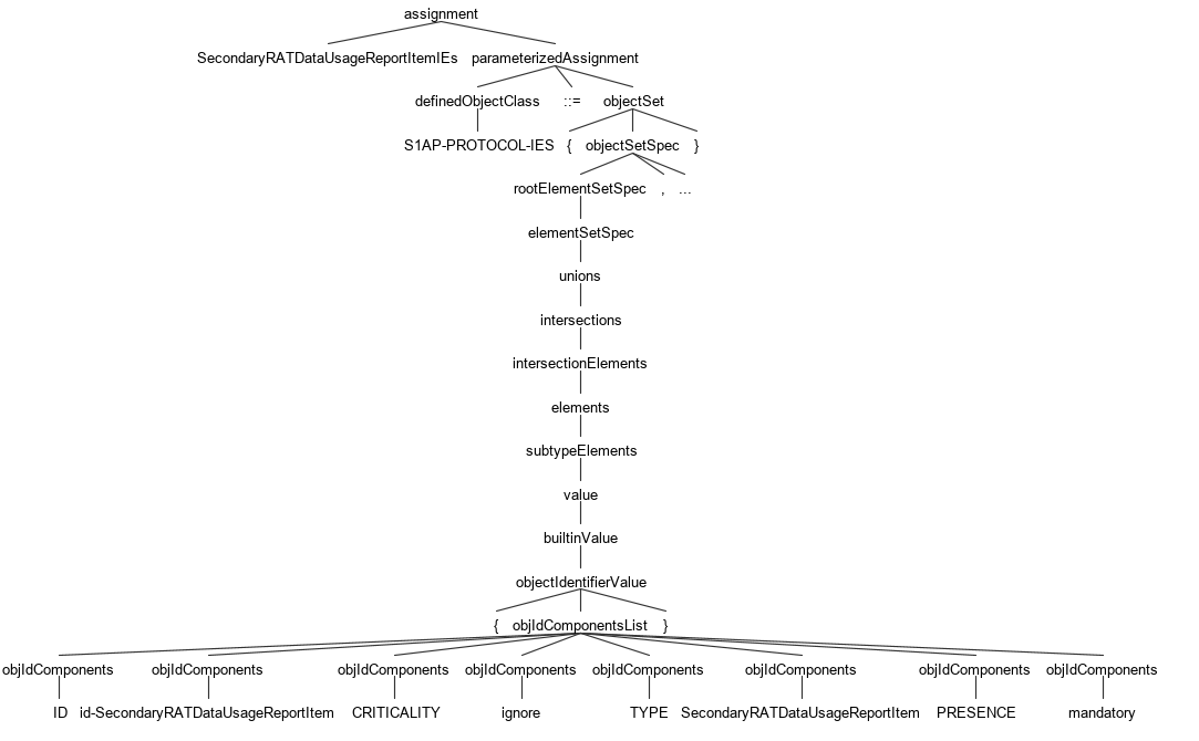 Parsing/Formatting RAN3 ASN.1 · Issue #57 · proj3rd/lib3rd · GitHub