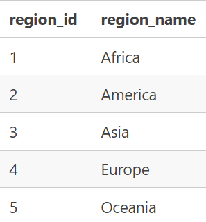 GitHub - sinjinir1999/Case_Study_SQL_Data_Bank
