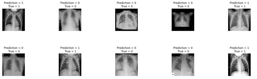 Github Sagar Modelling Covid Classification To Build A Deep Learning