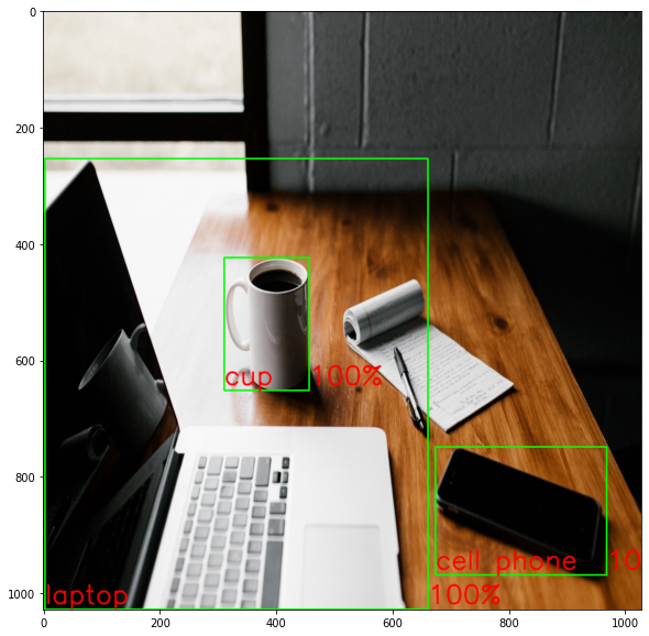Github Gaurav3099 Object Detection