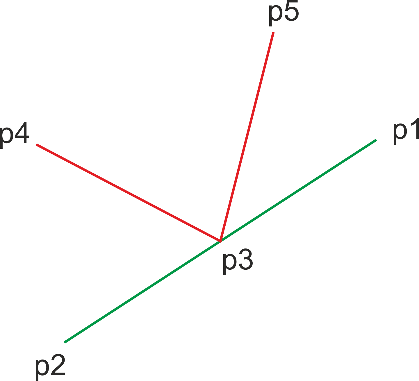 Crash Constrained 2d Delaunay Triangulation Assertion Violation · Issue 2999 · Cgalcgal 