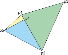 Constrained 2D Delaunay triangulation : duplicate point leads to degenerated triangles · Issue ...