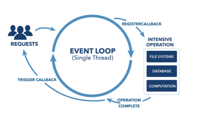 GitHub - phelumie/spring-webflux-project