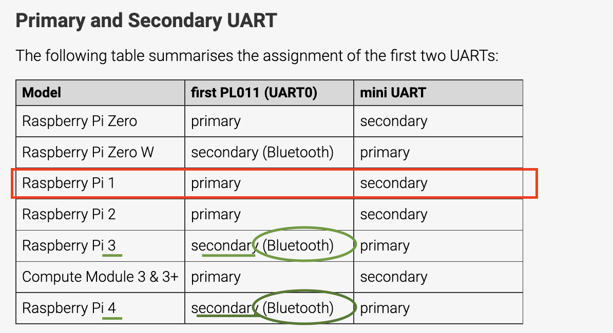 Wifi + BT/BLE connectivity for Raspberry Pi 1 B+ · Issue #164 · espressif/esp-hosted · GitHub