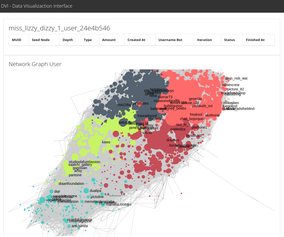 louvain graph community detection · Issue #429 · graphology/graphology ...