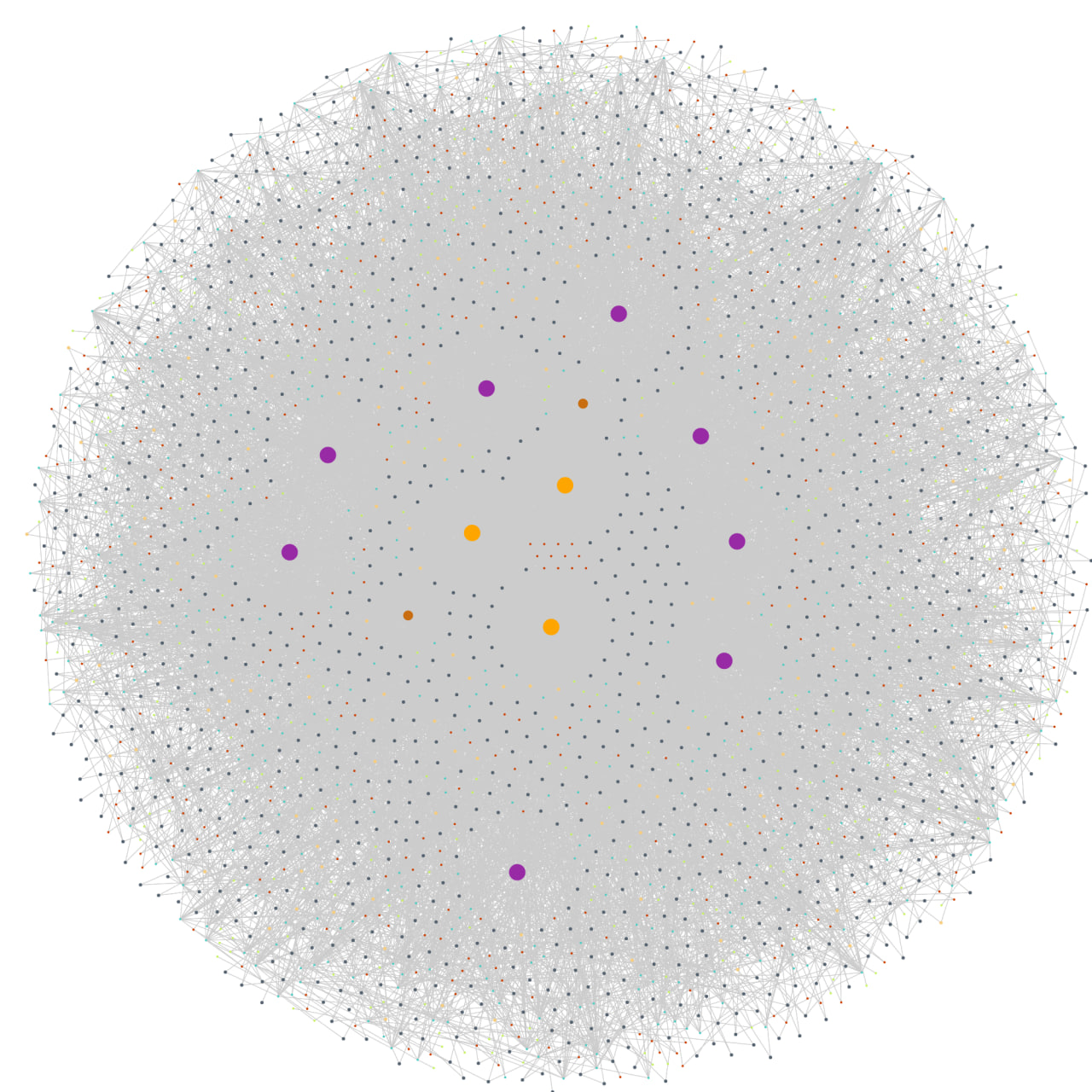 Using standard library to export PNG or SVG · Issue #460 · graphology ...
