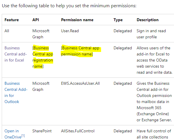 Placeholder Text · Issue #2502 · MicrosoftDocs/dynamics365smb-devitpro-pb · GitHub