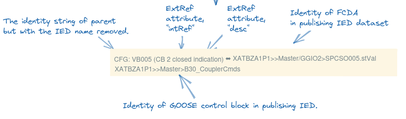 Provide subscriber-oriented view of later-binding plugins · Issue #1025 · openscd/open-scd · GitHub