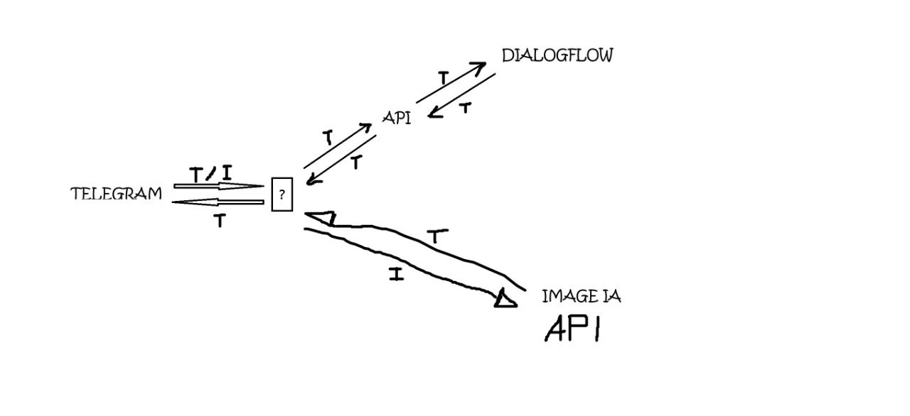 GitHub - cotalora/TelegramSelectType