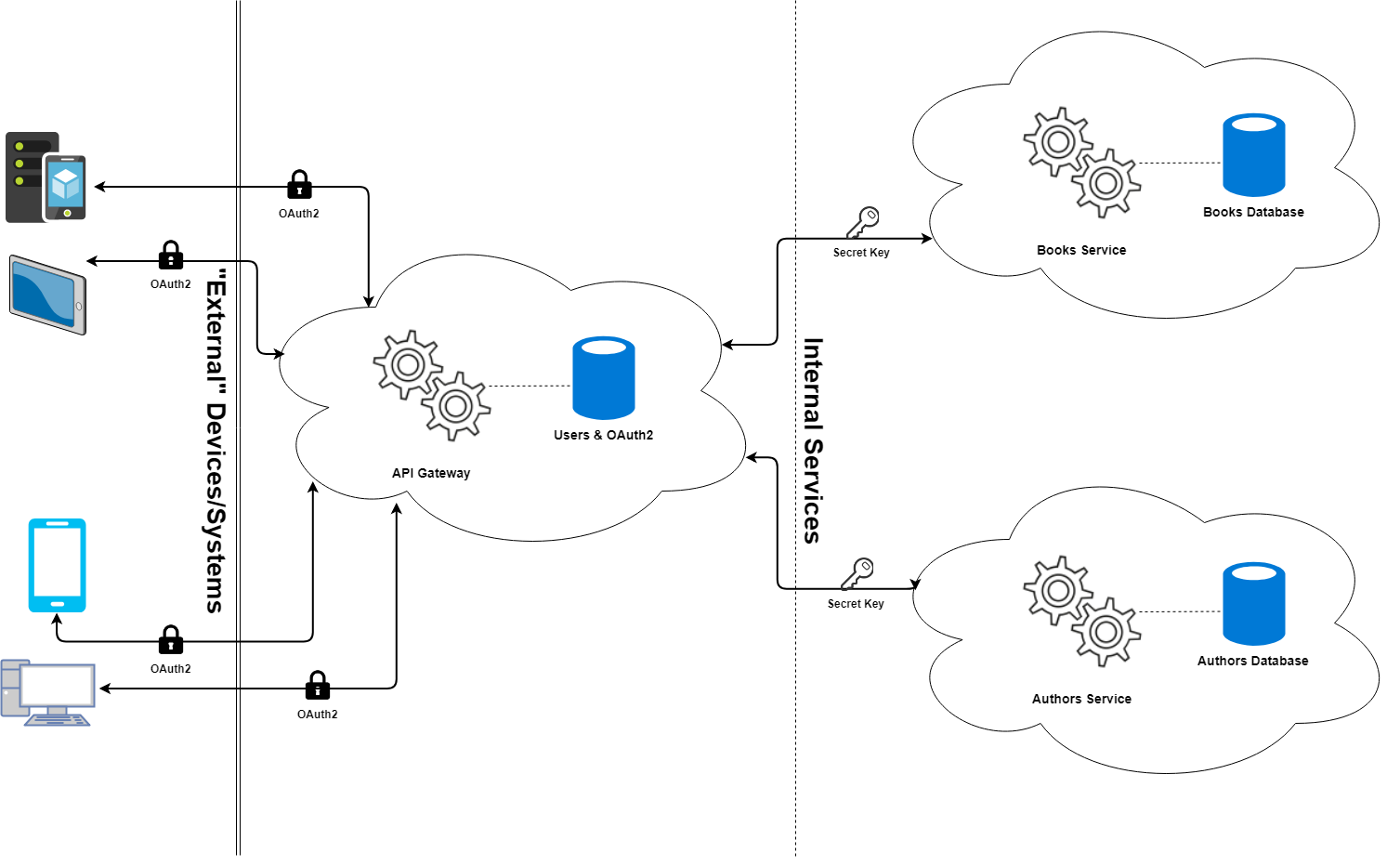 GitHub - RafaelJuliano/Lumen-microservices-API: Project created during ... GitHub - RafaelJuliano/Lumen-microservices-API: Project created during ...