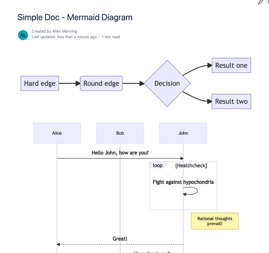 Spike Mermaid Diagrams With `mermaid Format Png` · Issue 4476