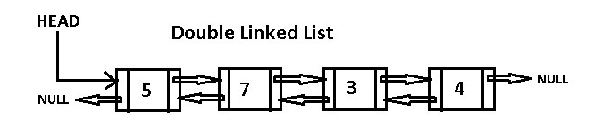 GitHub - HarshBatra/Music_Player_using_LL: MUSIC PLAYER SYSTEM USING LINKED LISTS : Academic ...