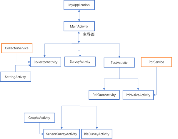 GitHub - yxw027/IndoorLocationPro-Java: hust