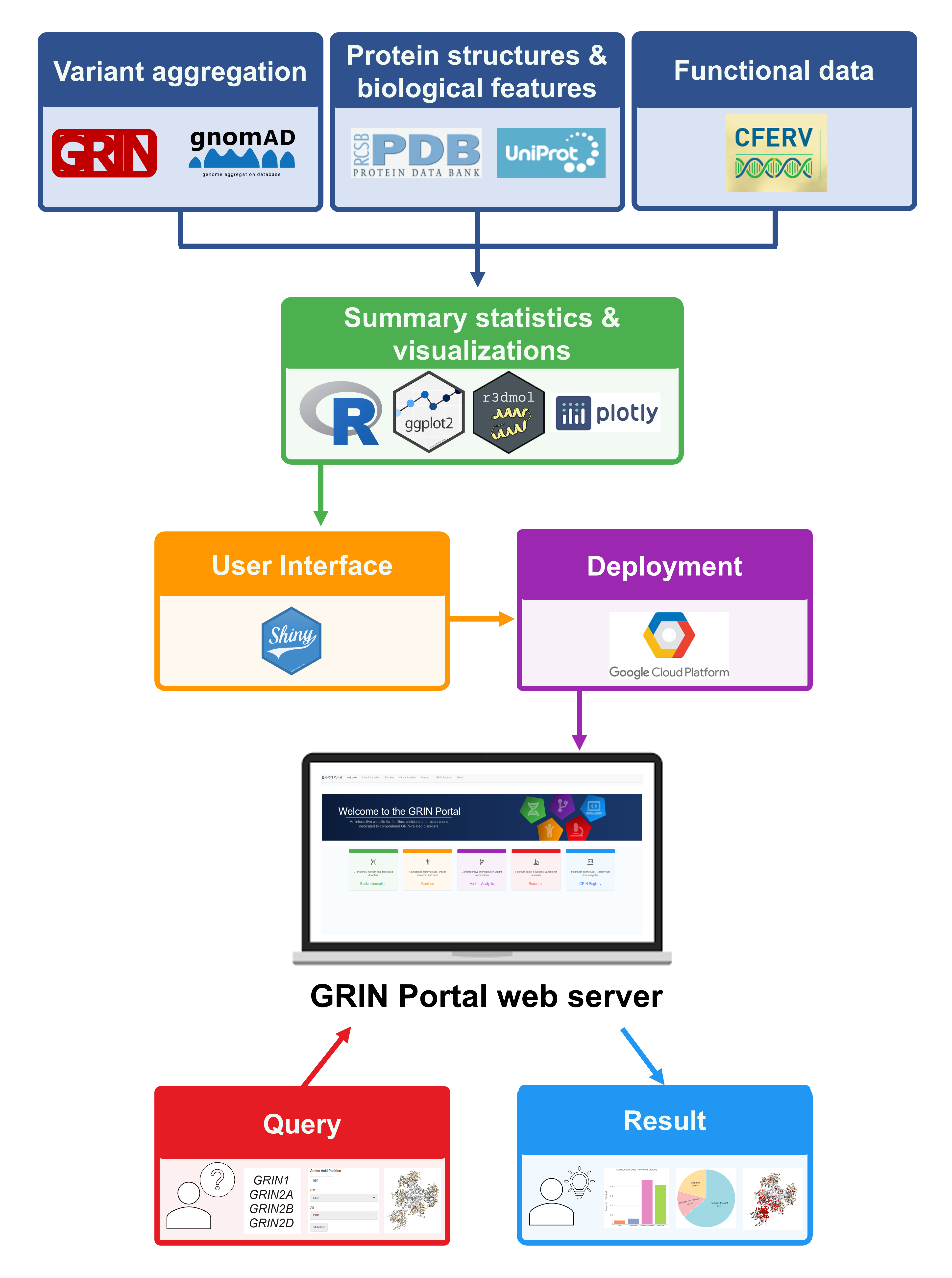 GitHub - kl-chiara/GRIN-Portal: An interactive webtool exploring GRIN ...