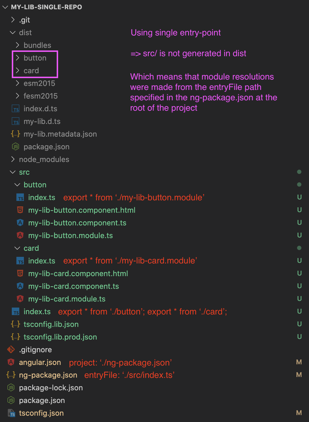 Feat: specify package.json path · Issue #2028 · ng-packagr/ng-packagr · GitHub