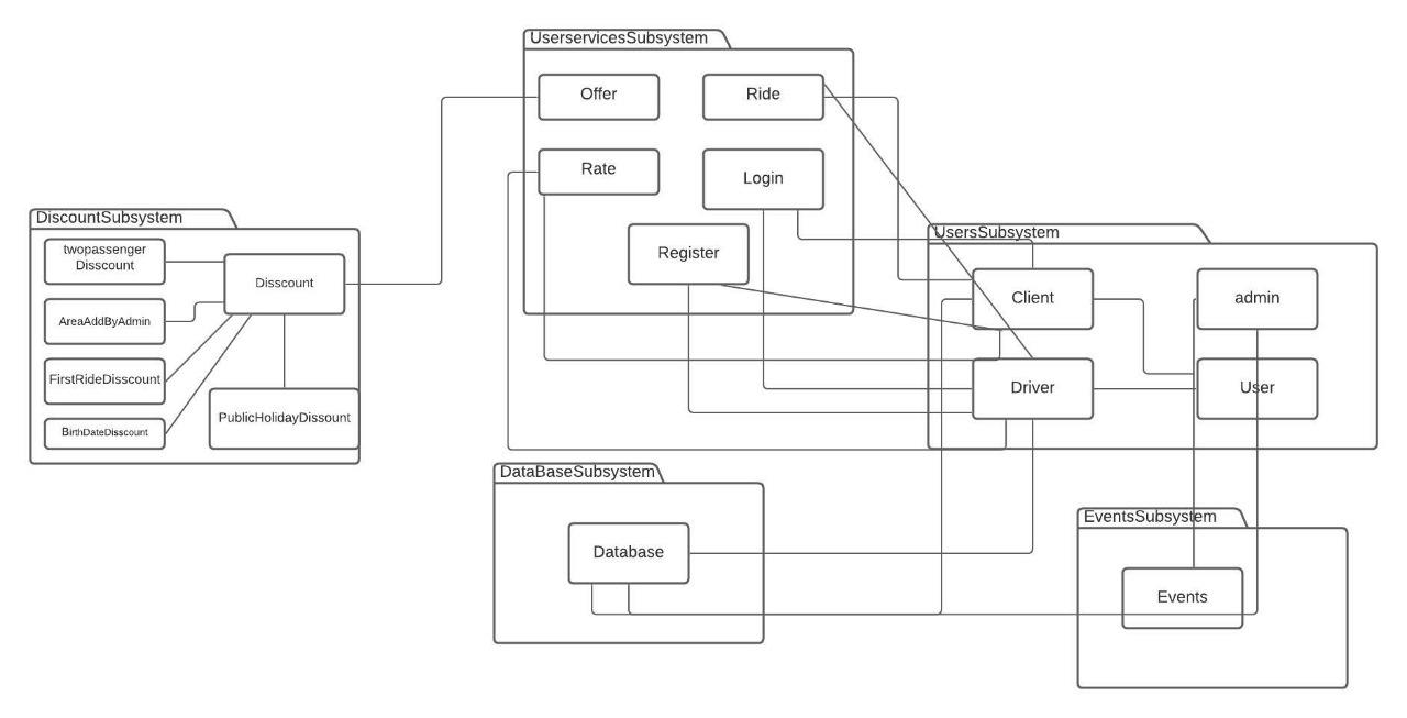 GitHub - 0xbakry/SoftwareApp