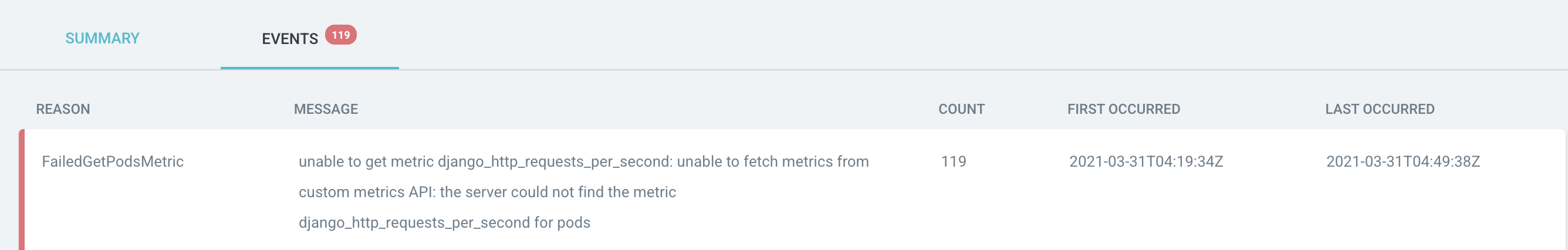 Seriesregistrygo156 Metric Podscustommetric Namespaced Not