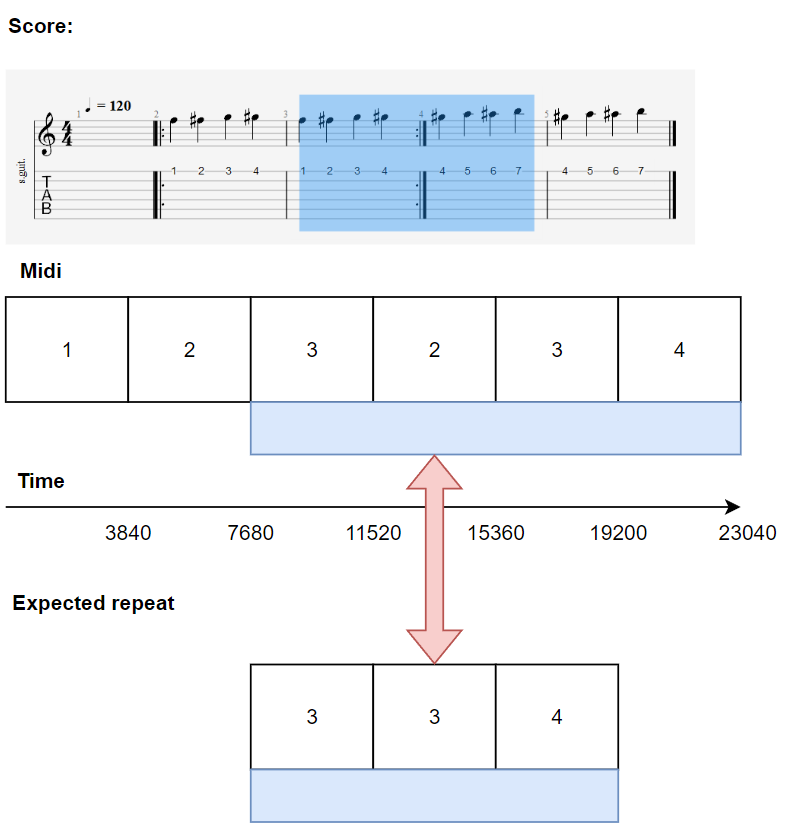 Repeat section ignores a selection that covers it partially · Issue #944 · CoderLine/alphaTab ...