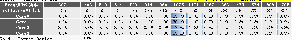 How to use Lisa to obtain cpu usage and generate a chart · Issue #1902 · ARM-software/lisa · GitHub