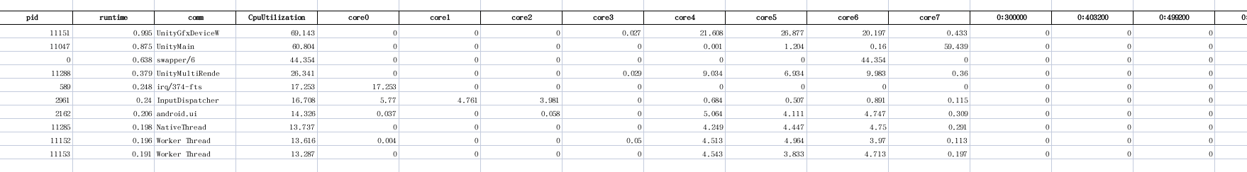 The running time of a task at each frequency on each CPU · Issue #1906 · ARM-software/lisa · GitHub