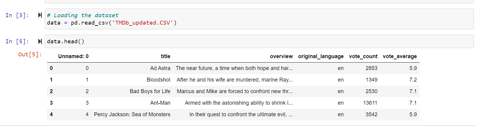 GitHub - abhisheksinghal276/EDA-of-iMDB-Movie-Ratings-Dataset