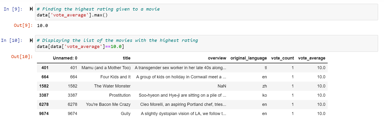 GitHub - abhisheksinghal276/EDA-of-iMDB-Movie-Ratings-Dataset
