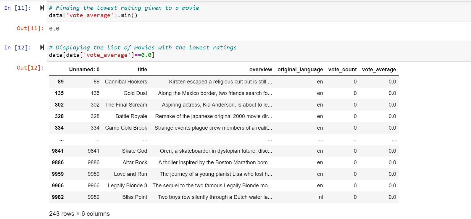 GitHub - abhisheksinghal276/EDA-of-iMDB-Movie-Ratings-Dataset