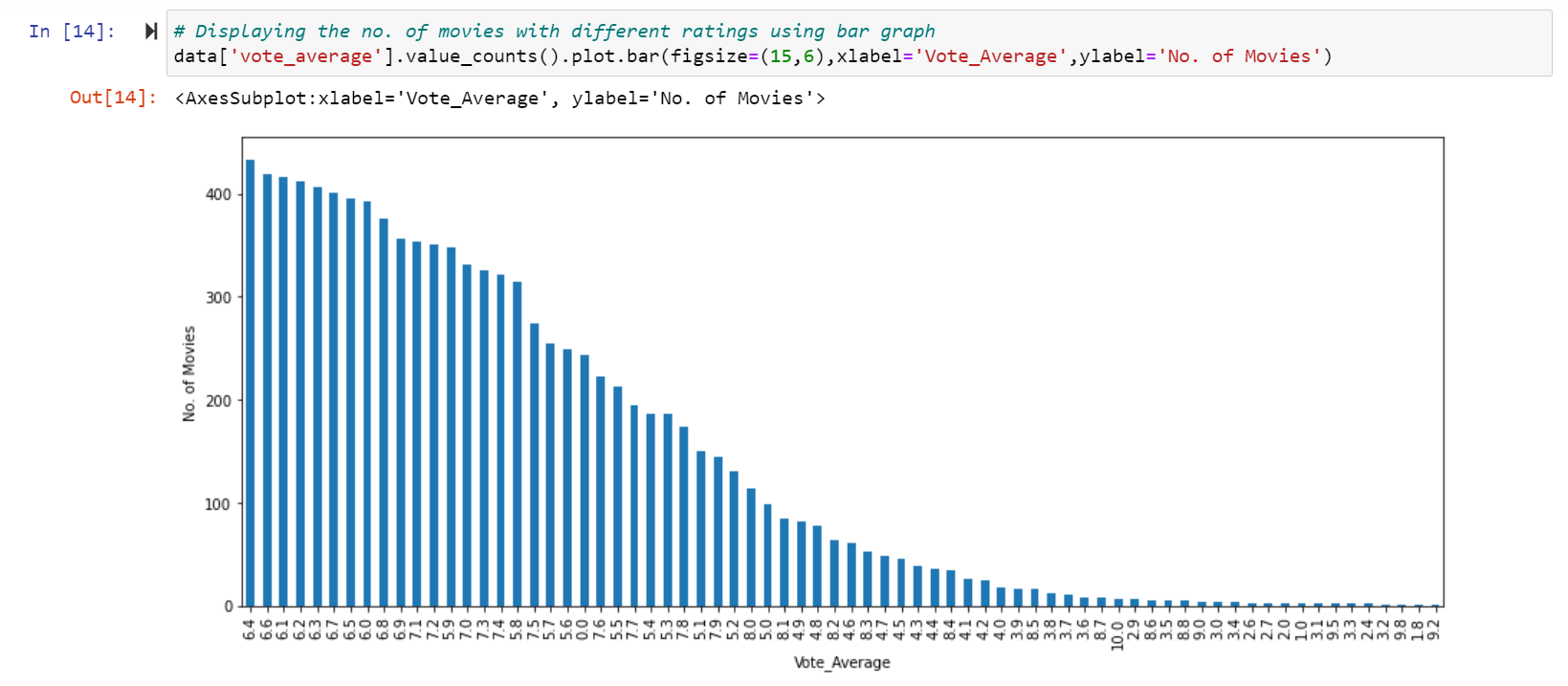 GitHub - abhisheksinghal276/EDA-of-iMDB-Movie-Ratings-Dataset