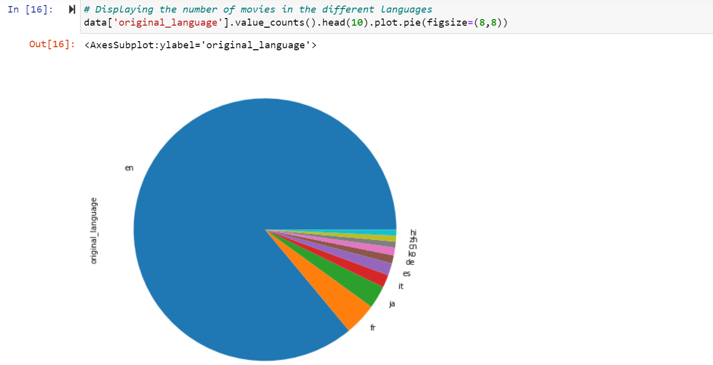GitHub - abhisheksinghal276/EDA-of-iMDB-Movie-Ratings-Dataset