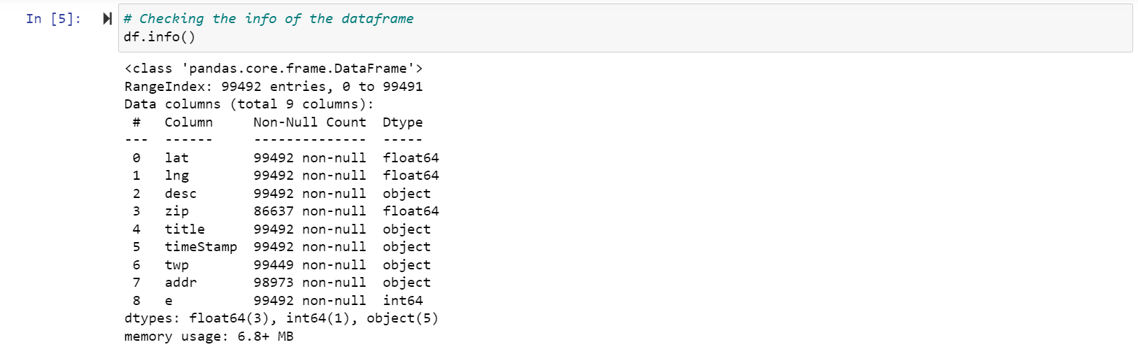 Github Abhisheksinghal276 Eda Of 911 Calls Dataset In This Project I Have Taken A Dataset
