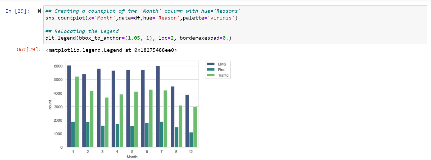 GitHub - abhisheksinghal276/EDA-of-911-calls-dataset: In this project ...