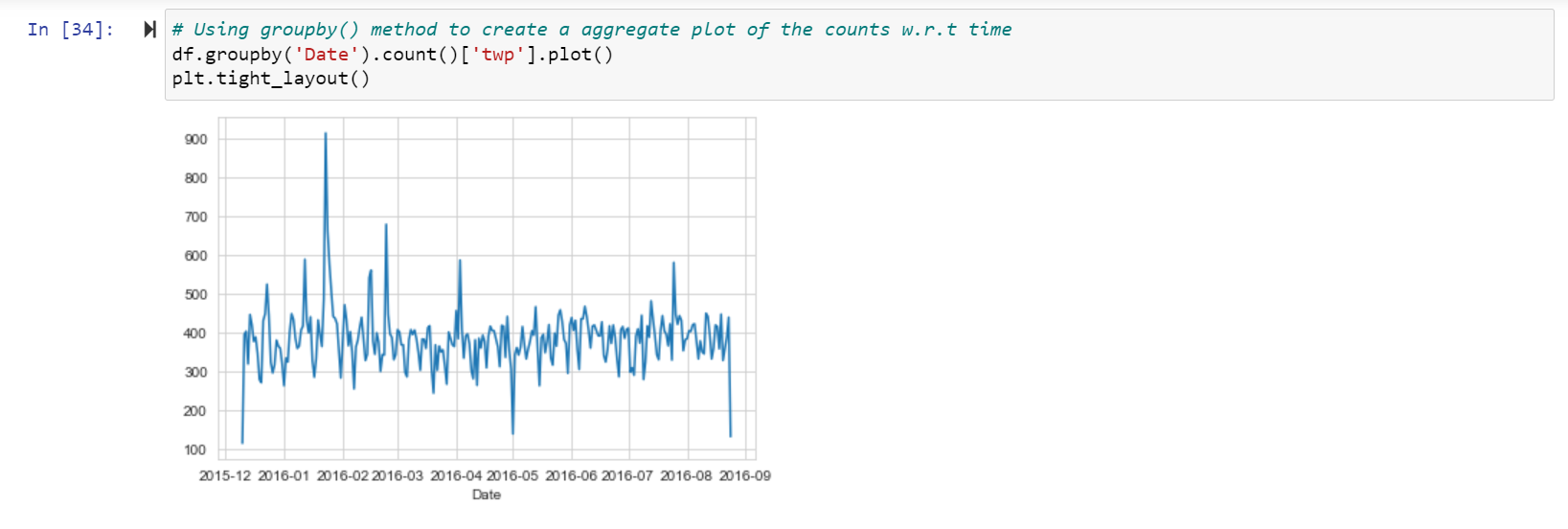 Github Abhisheksinghal276eda Of 911 Calls Dataset In This Project I Have Taken A Dataset 