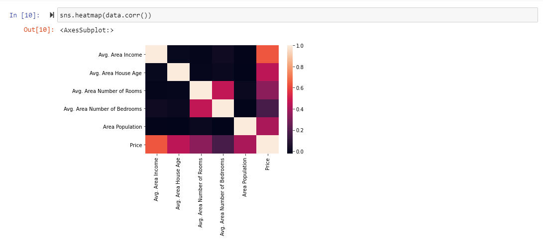 Github Abhisheksinghal276prediction Of House Prices Using Linear Regression In This Project